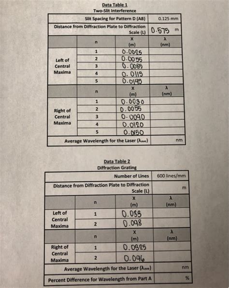 Solved Data Table 1 Two Slit Interference Slit Spacing For
