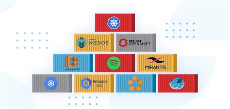 Optimizing Multi Architecture Docker Builds With Gitlab Ci And Buildx By Farid Vosoughi Medium