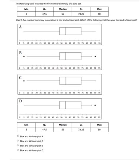 solved the following table includes the five number summary