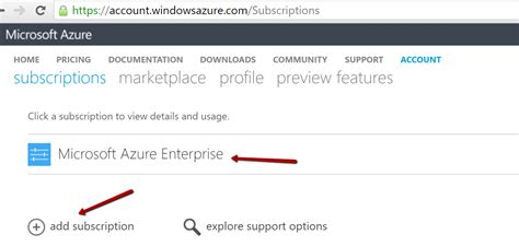 Azure Enterprise Enrollment Hierarchy Marc Kean