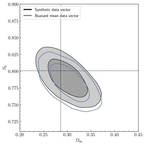 Des Year 3 Cosmology Results Papers Dark Energy Survey