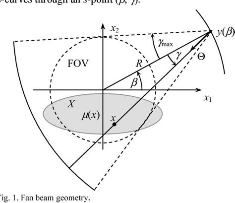 Figure 1 From Sinogram Correction Methods Using Sinogram Decomposition Semantic Scholar