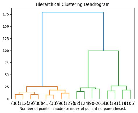 Algoritmos No Supervisados Agrupamiento Clustering — Txadm Documentation