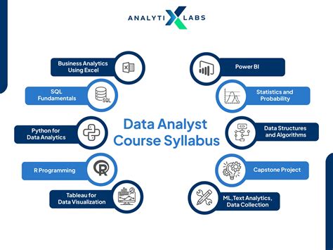 Data Analyst Course Syllabus Guide To Master Key Skills In 2024