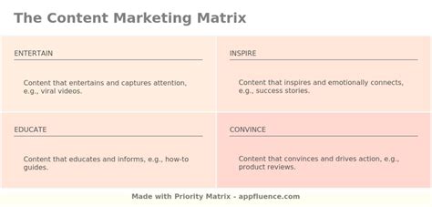 Content Marketing Matrix [free Download]