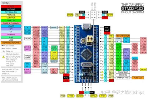 用arduino Ide对stm32 Blue Pill进行编程 知乎