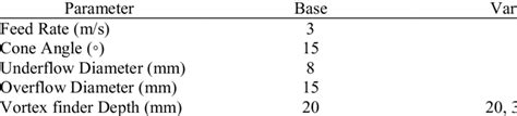 Geometry Of Hydrocyclone Of Base Case Unit Mm Download Scientific