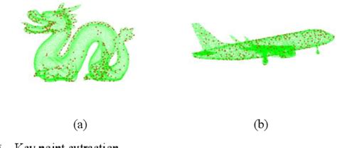 Figure 4 From Point Cloud Alignment Method Based On Improved Iss Icp Algorithm Semantic Scholar