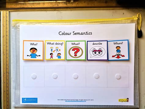 Colourful Semantics With Adjectives Colour Semantics Sentence Builder