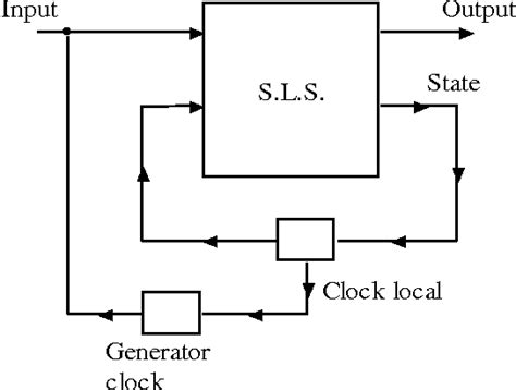 Figure 1 From Asynchronous Automata Implementation Using Only Logic
