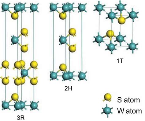 Unit Cells Of Ws2 Polymorphs [8] [copyright © 2014] Reprinted By Download Scientific Diagram