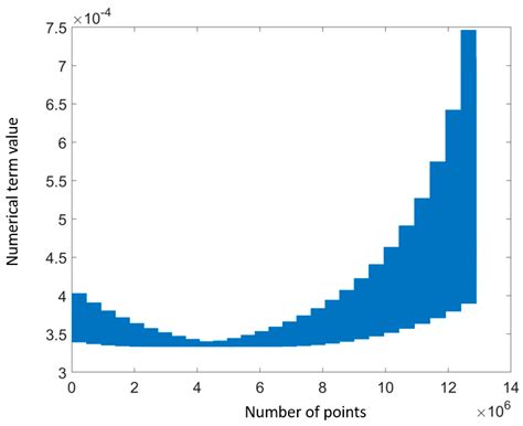 Machines Free Full Text Development Of A 6 Dof Parallel Robot For Potential Single Incision