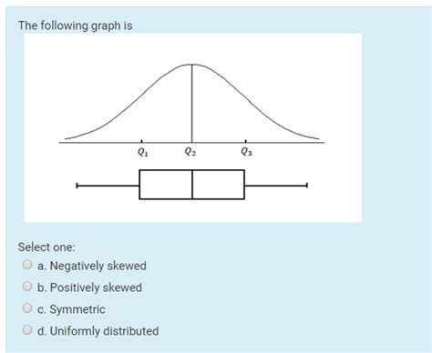 Solved The Following Graph Is Q Q2 Q3 Select One A