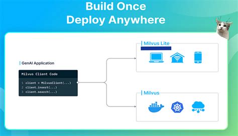 Step By Step Rag 101 With Milvus Ollama Milvus Rag Llama 3 2… By Tim Spann Medium