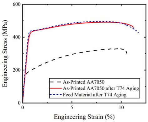 Recent Advances In Additive Friction Stir Deposition A Critical Review Pmc