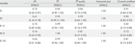 Cohen S Kappa Values For Intra And Inter Rater Reliability Download Scientific Diagram