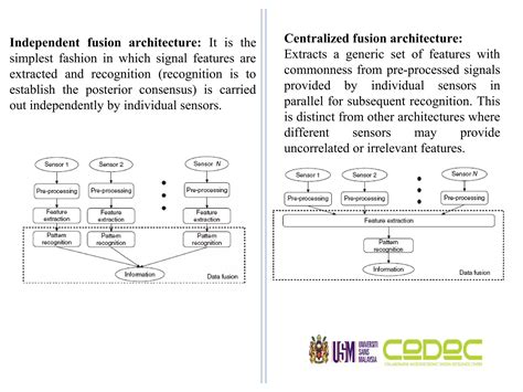 Decentralized Data Fusion Algorithm Using Factor Analysis Model Ppt