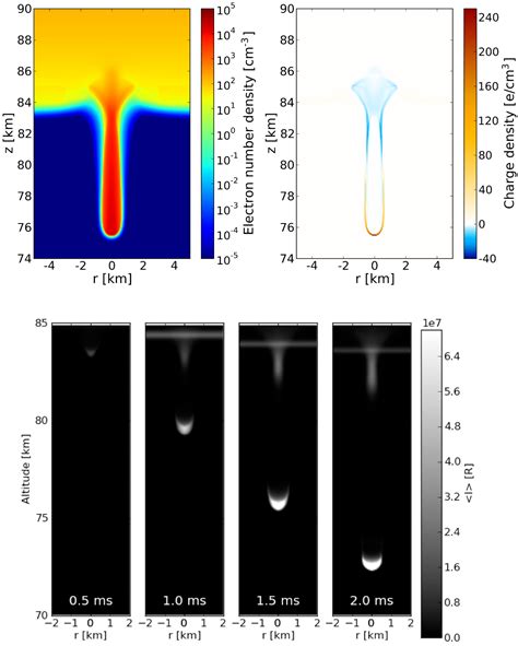 Ute Ebert Publications By Date