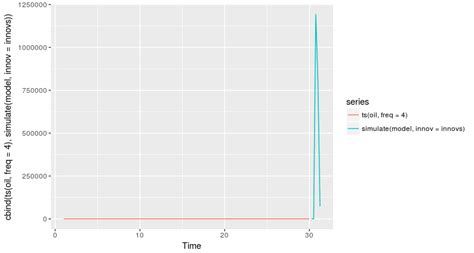 Laravel About The Using Of Elasticsearch Php Stack Overflow