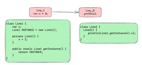 Paper Notes Spark Cluster Computing With Working Sets Distributed