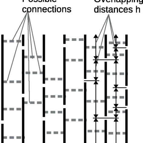 Redefined Graph The Overlap Between Two Adjacent Tunes Is Shown By