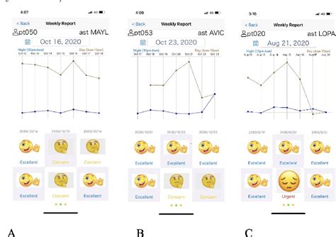 Figure 3 From Cloud Based Machine Learning Platform To Predict Clinical Outcomes At Home For