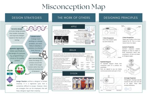 Aqa Design And Technology Exam Misconceptions Map Teaching Resources