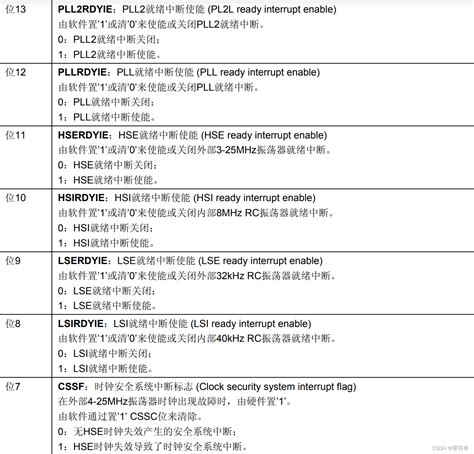 stm32f103zet6的时钟系统rcc配置 stm32f103zet6 rcc设置 csdn博客