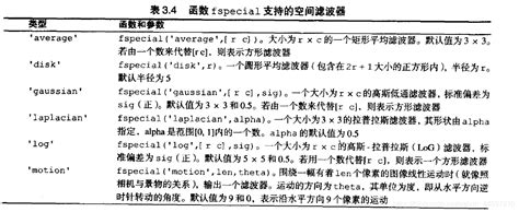 数字图像处理笔记（三）之sharpening spatial filters 图像清化处理矩阵sharpen csdn博客