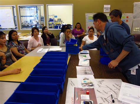 Lean Reflections Cycle Time Reduction Going On