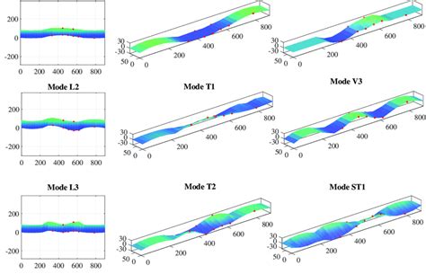 Identified Modal Shapes Download Scientific Diagram
