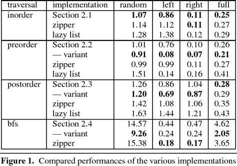 Figure 1 From Backtracking Iterators Semantic Scholar