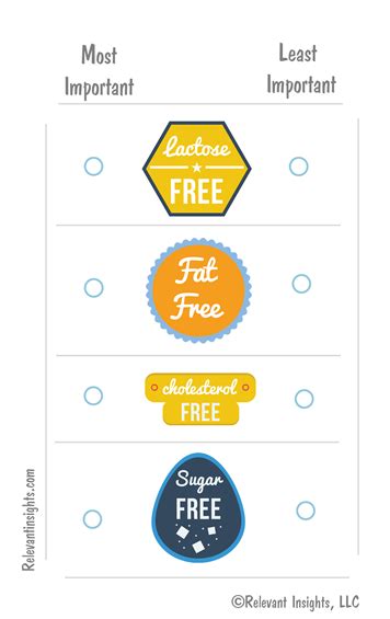 Making The Case For Maxdiff Relevant Insights