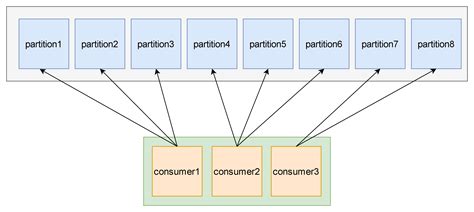 kafka（七）——消息偏移（消费者） kafkalistener偏移消费 csdn博客