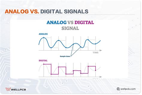 Digital Input Vs Analog Input Pcb Signal Processing