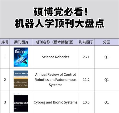 顶刊推荐！机器人学公认的神仙sci！ 知乎