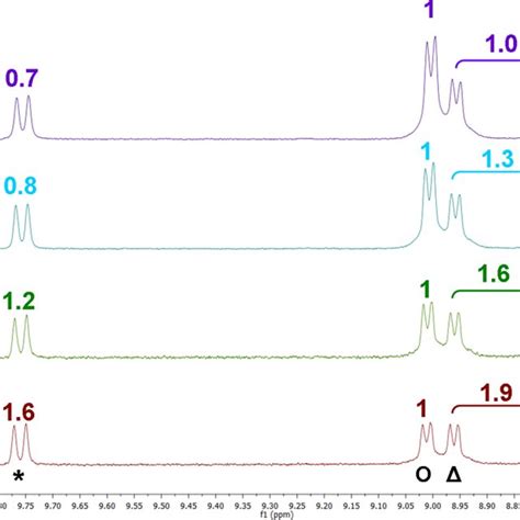 Experimental Isotope Pattern And Predicted Isotopic Distribution
