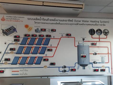 Solution 2 บริษัท อี พาวเวอร์ เซอร์วิส จำกัด E Power Service
