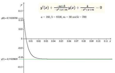 Solve First Order Differential Equation Boundary Value Problem Using