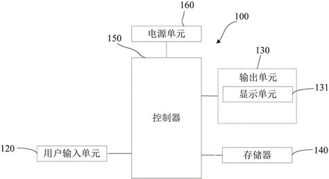 mobile terminal and screen operation control method thereof eureka