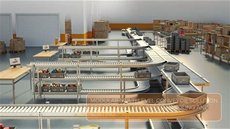 Logisoft 3d Animation Modular Multi Level Order Handling Solution For Retail And Ecommerce Firms