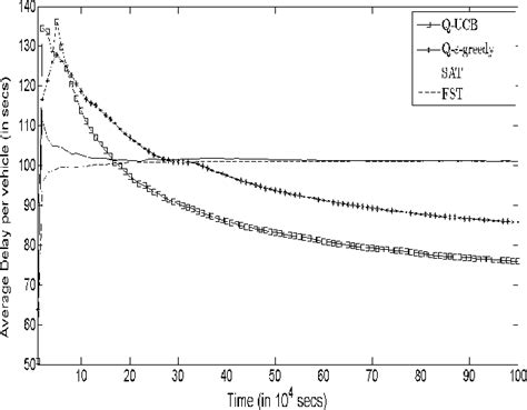 Figure 1 From Multi Agent Reinforcement Learning For Traffic Signal
