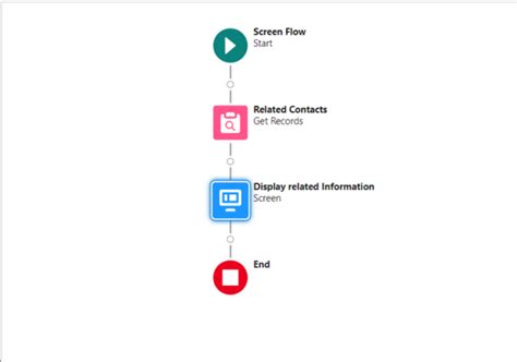 How To Fetch Related Records Using Salesforce Flows Salesforce Geek