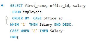 CASE Statement In SQL Enhance Your Database Queries