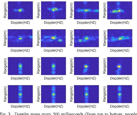 Figure 3 From Radar Target Recognition And Classification Based On