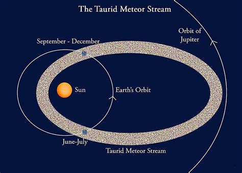 Yuga Shift The End Of The Kali Yuga And The Impending Planetary