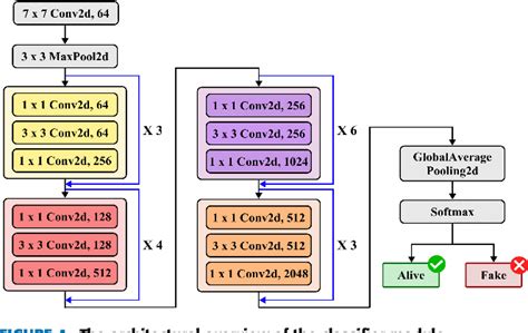 Figure 1 From Defending Against Adversarial Fingerprint Attacks Based On Deep Image Prior