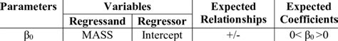 Economic A Priori Expectations For The Model Download Scientific Diagram