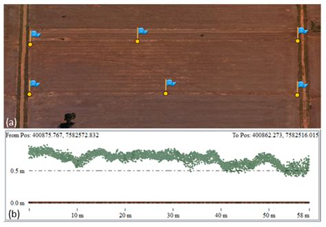 Remote Prediction Of Soybean Yield Using Uav Based Hyperspectral Imaging And Machine Learning Models