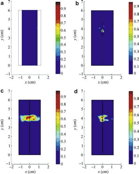 Reconstruction Results For Dual Targets With A Svd B The Truncated